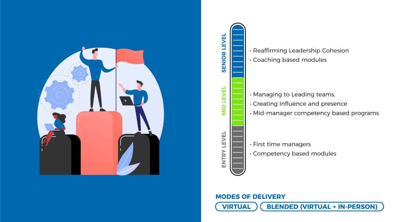 Leadership Development - BlueSky Learning